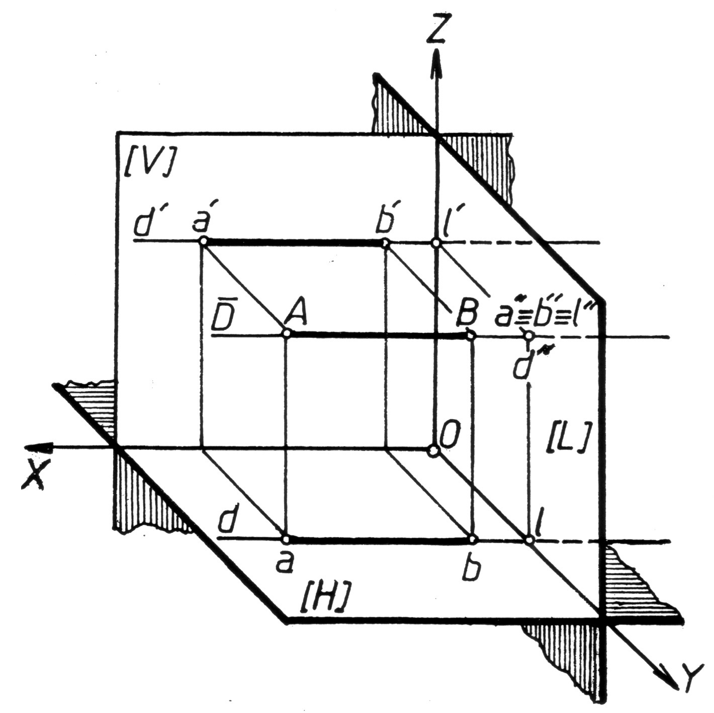 Reprezentarea în spatiu a dreptei fronto-orizontale