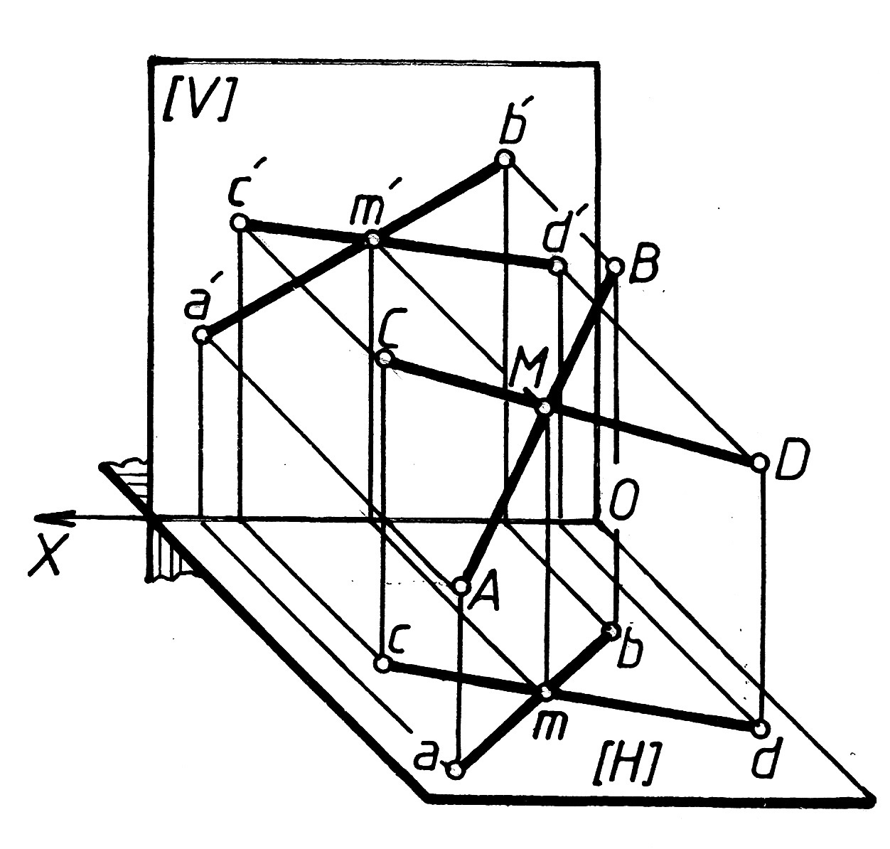 Reprezentarea în spaţiu a două drepte concurente