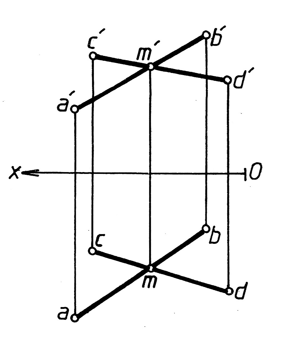 Reprezentarea în epură a două drepte concurente