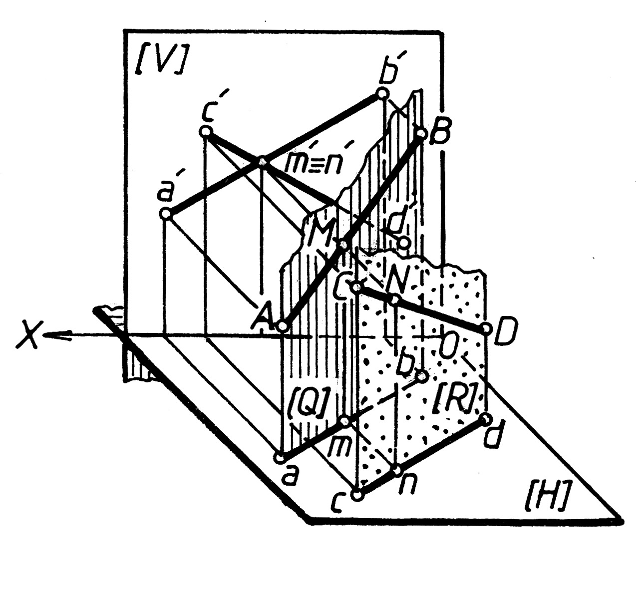 Reprezentarea în spaţiu a două drepte disjuncte