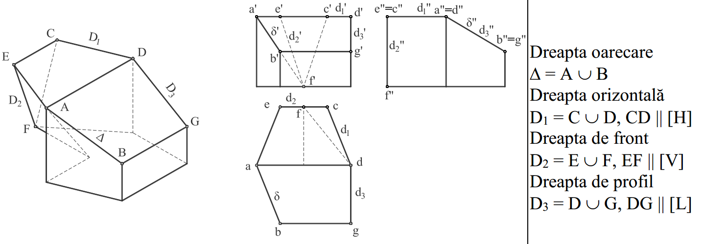 Aplicaţii - dreapta în poziţii particulare