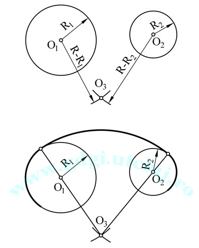 Racordarea interioară a două cercuri