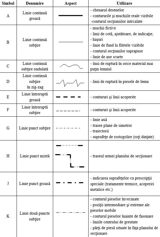Tipuri de formate în desenul tehnic