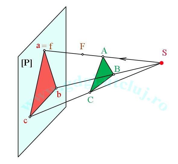 Sistemul central-conic