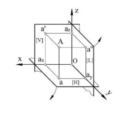 Punctul A apartine triedrului I