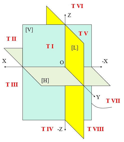 Impartirea spatiului in triedre